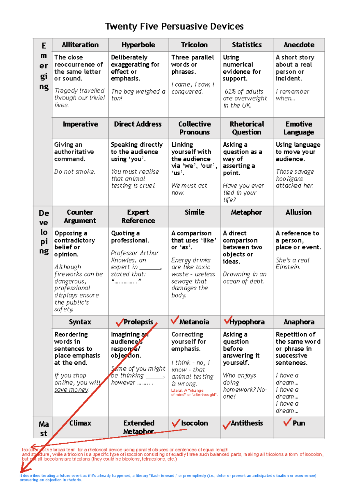 Persuasive Devices Overview: 25 Key Techniques for Rhetoric - Studocu