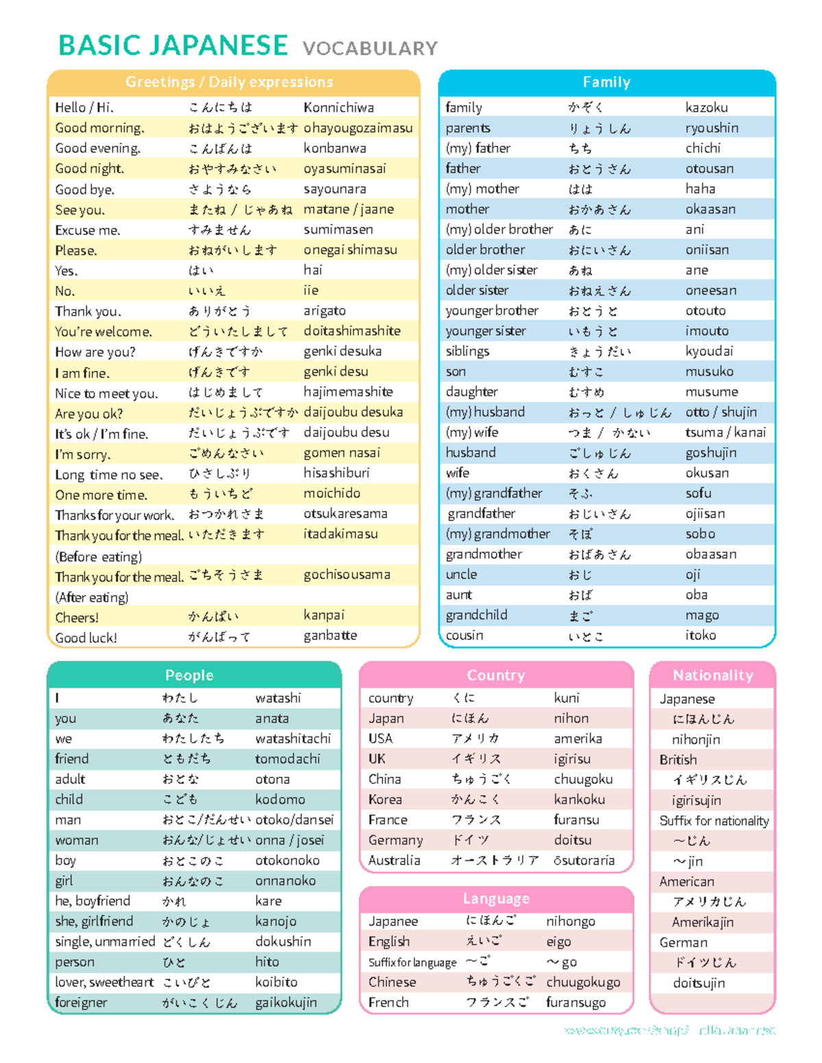 BASIC JAPANESE VOCABULARY CHEATSHEET: GREETINGS & FAMILY - Studocu
