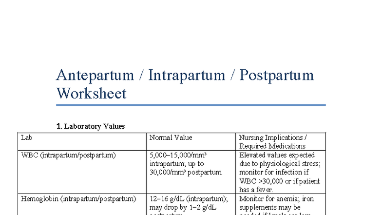 Postpartum Assessment Worksheet: Key Laboratory Values & Monitoring ...
