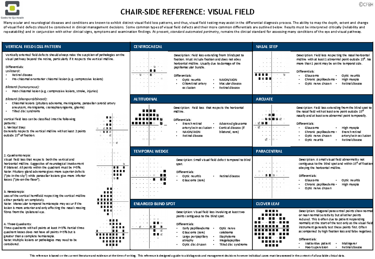 Visual Field Patterns Reference for Clinical Diagnosis and Management ...