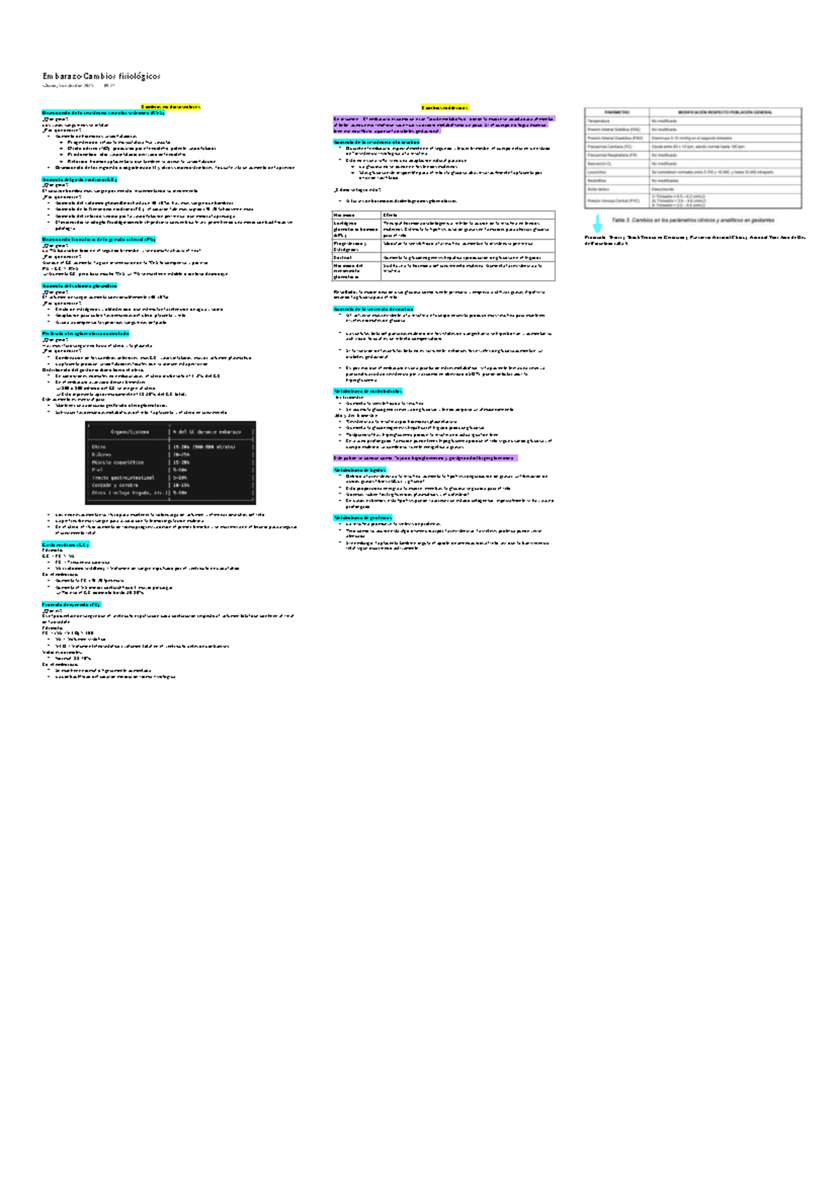 Embarazo: Cambios Fisiológicos y Adaptaciones Cardiovasculares - Studocu