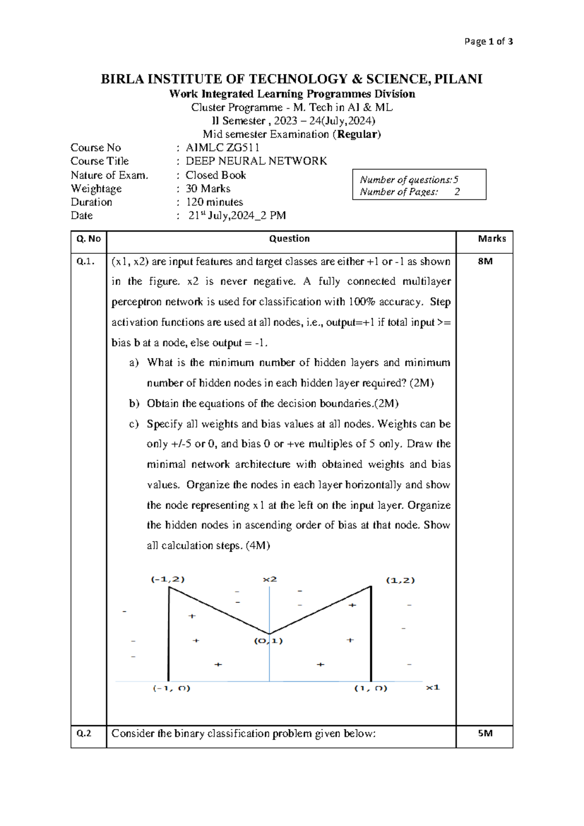 Mid Semester Exam Notes: AIML ZG511 - Deep Neural Network - Studocu