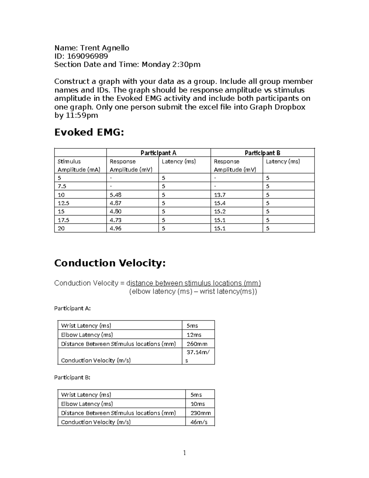 Lab 03 Data Assignment: Evoked EMG Activity Analysis - Studocu