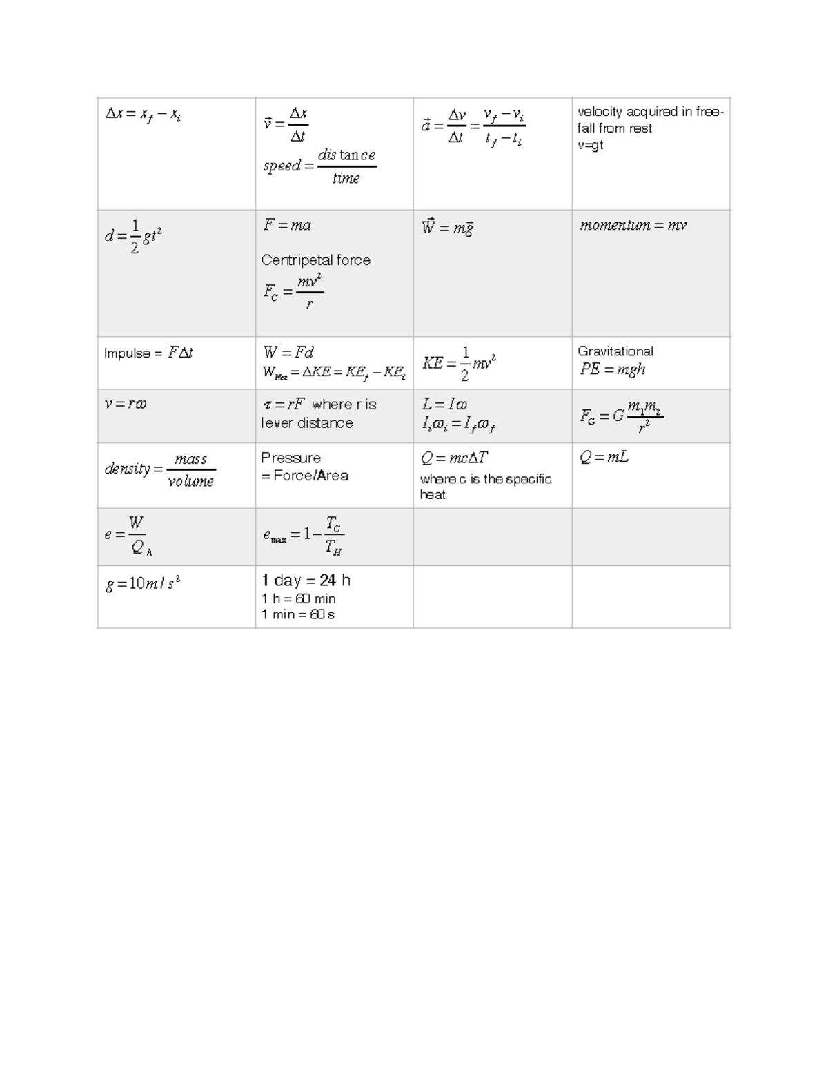 Mid-Term Formula Sheet for Physics Concepts (PHYS 101) - Studocu