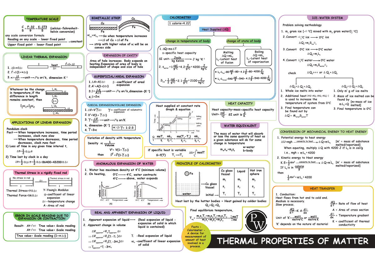 10 Thermal Properties of Matter - THERMAL PROPERTIES OF MATTER ...