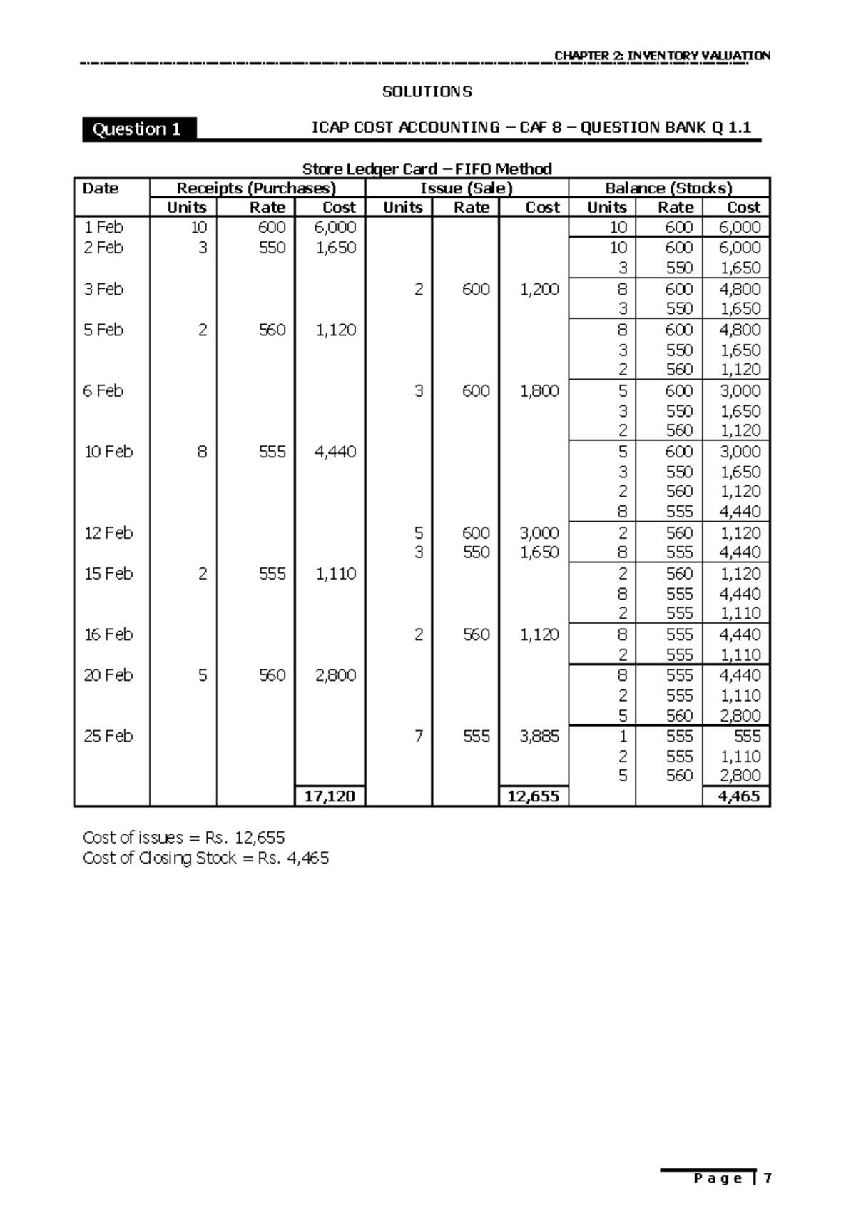 2 - Solution - Inventory Valuation - SOLUTIONS Store Ledger Card – FIFO ...