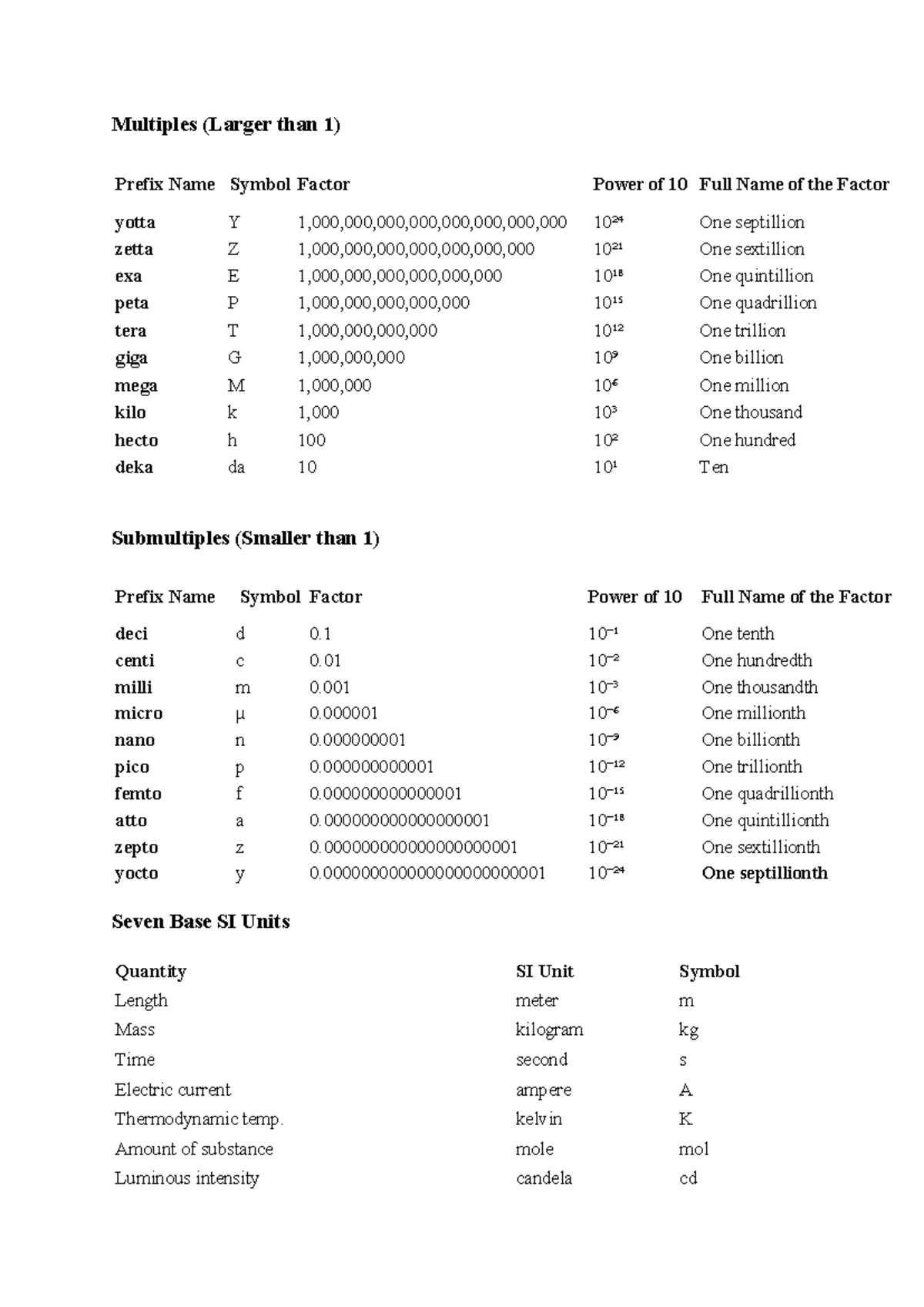 SI Values and Prefixes Overview (Course Code: SCI101) - Studocu