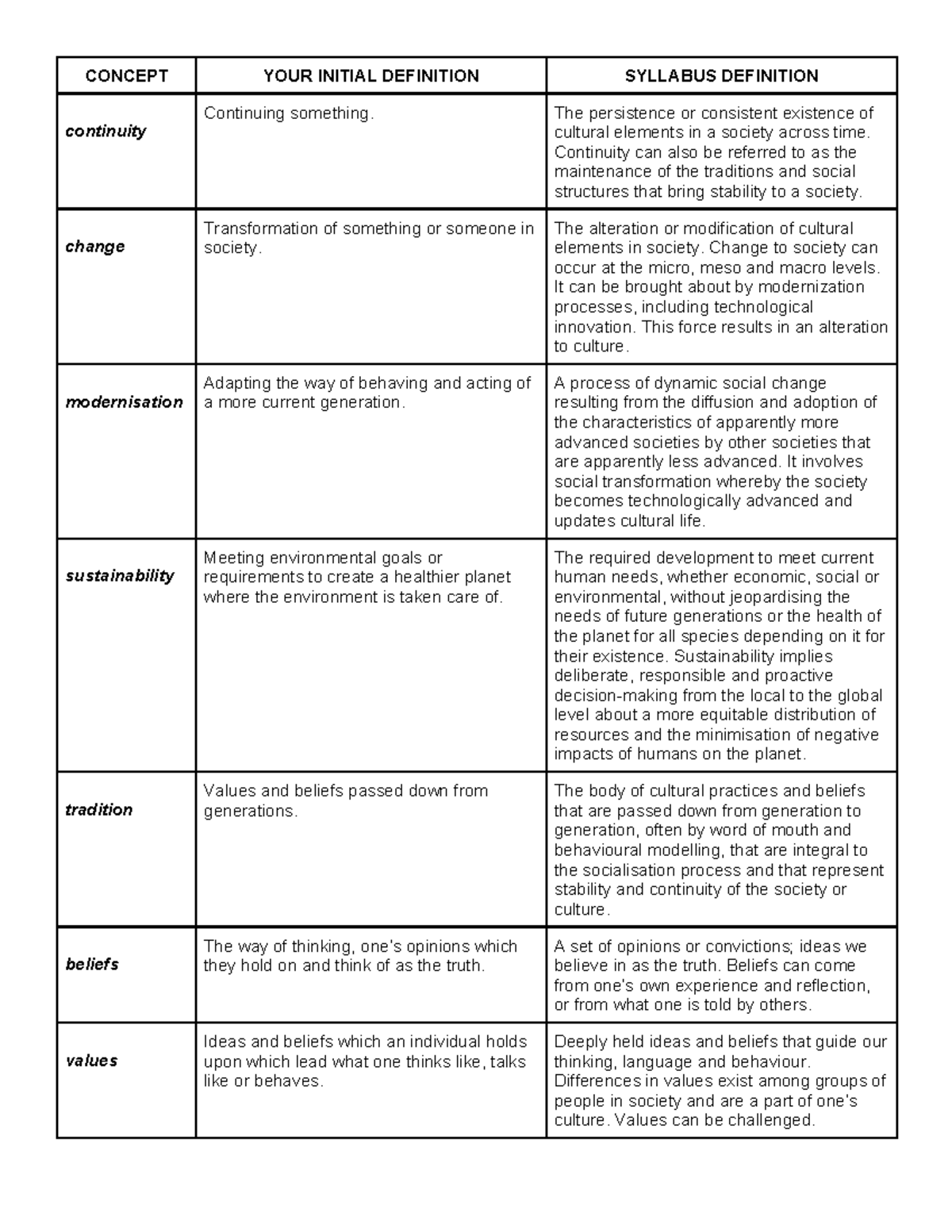 CONCEPTS OF CONTINUITY, CHANGE, AND SUSTAINABILITY IN SOCIETY - Studocu