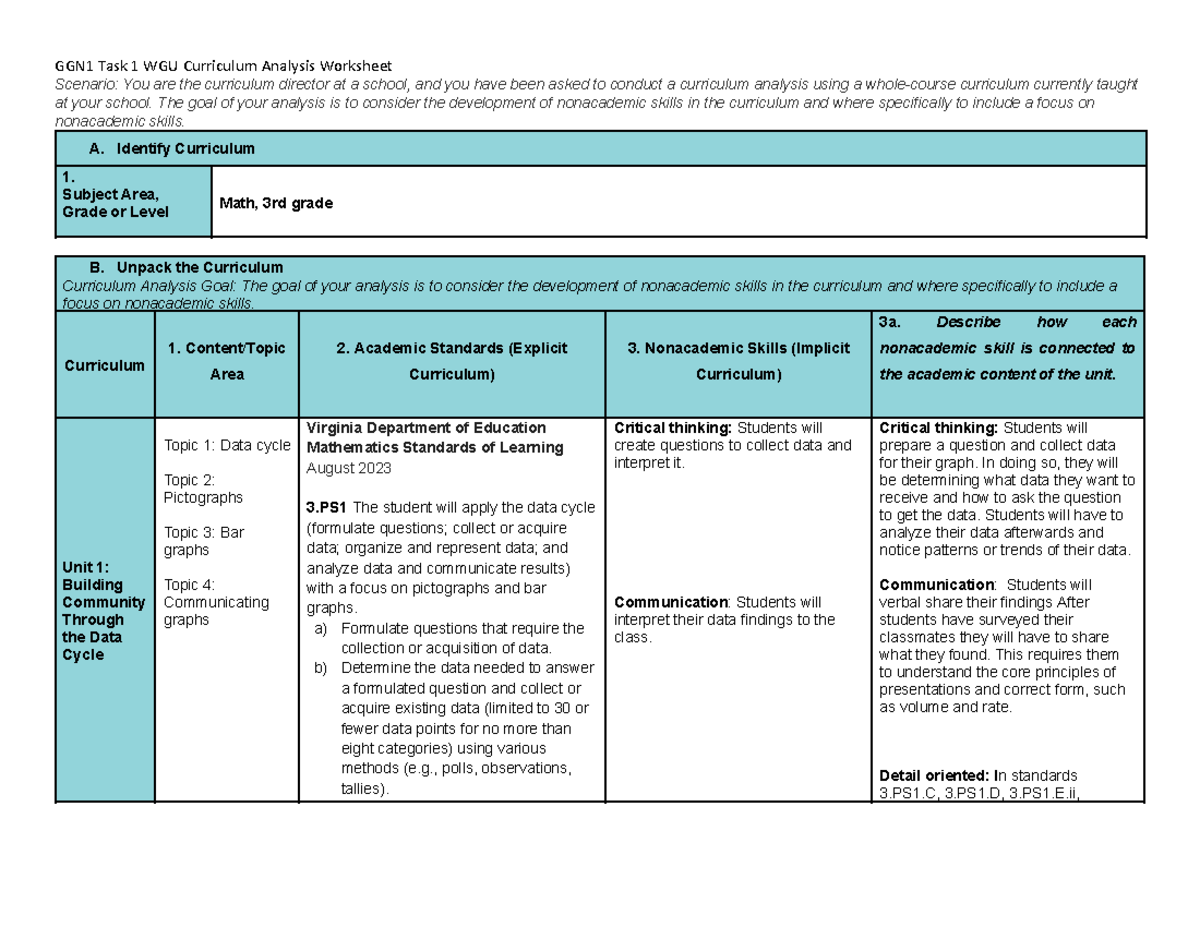 D630 - Curriculum Analysis for 3rd Grade Math: Nonacademic Skills Focus ...
