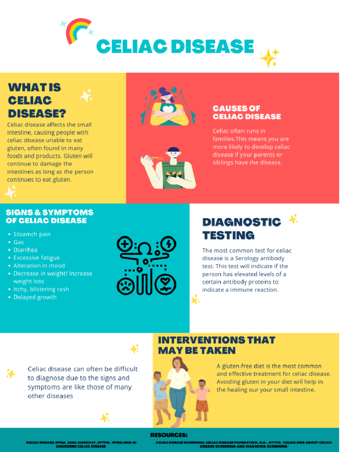 Celiac Disease Infographic Assignment - Understanding Key Concepts ...