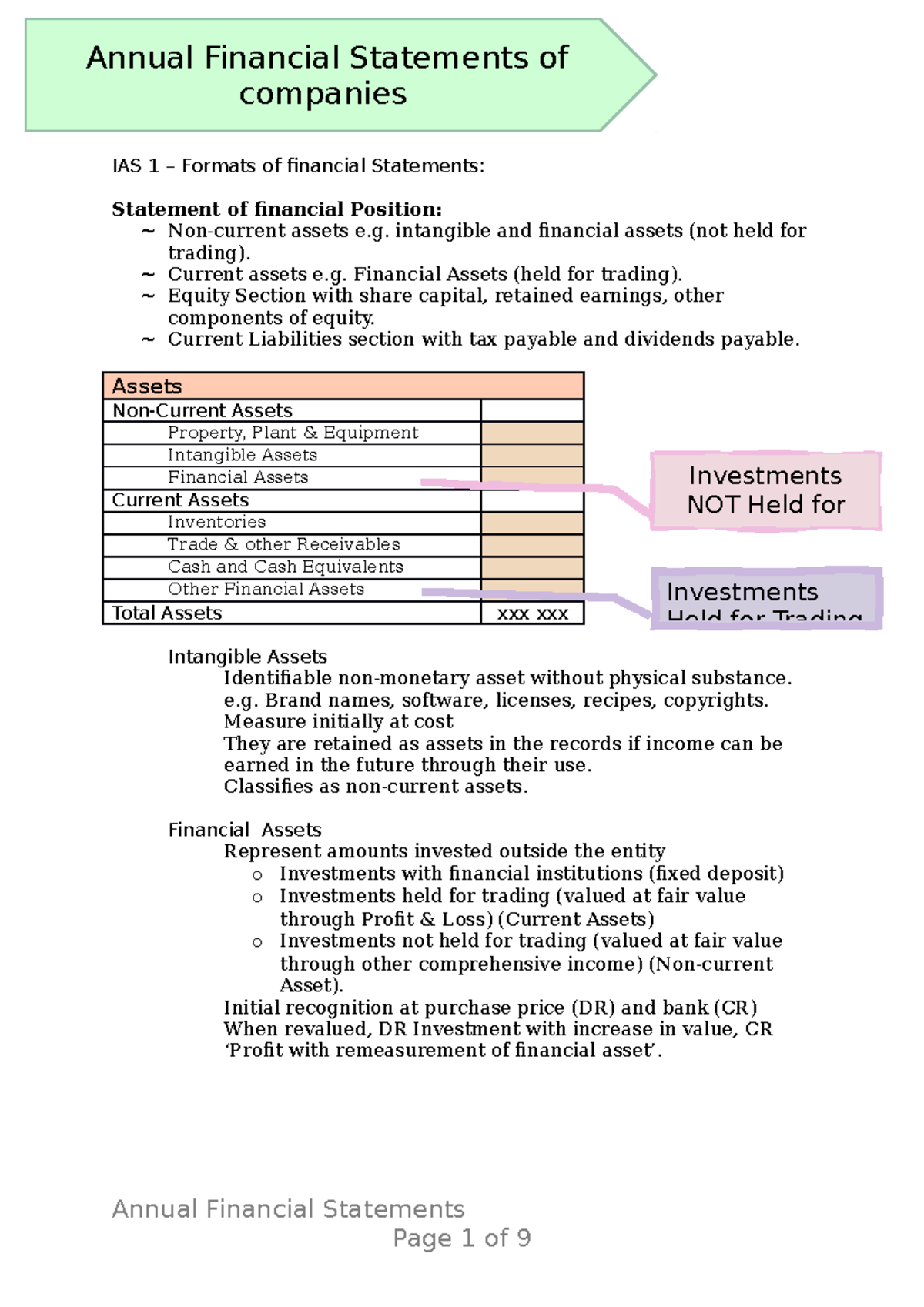 Learning Unit 4 - Annual Financial Statements Overview and Analysis ...