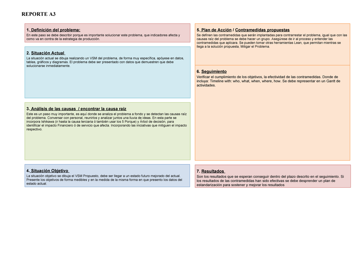 Formato Lean A3: Análisis y Plan de Acción para Solución de Problemas ...