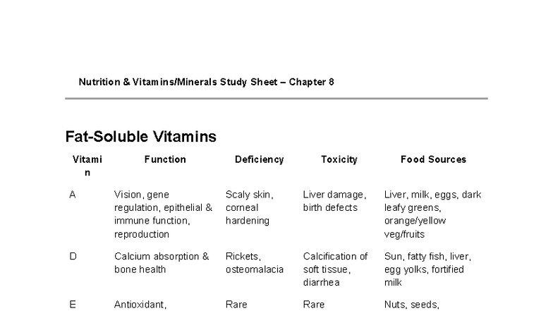 Nutrition & Vitamins Minerals Study Sheet - CH 8 - Studocu