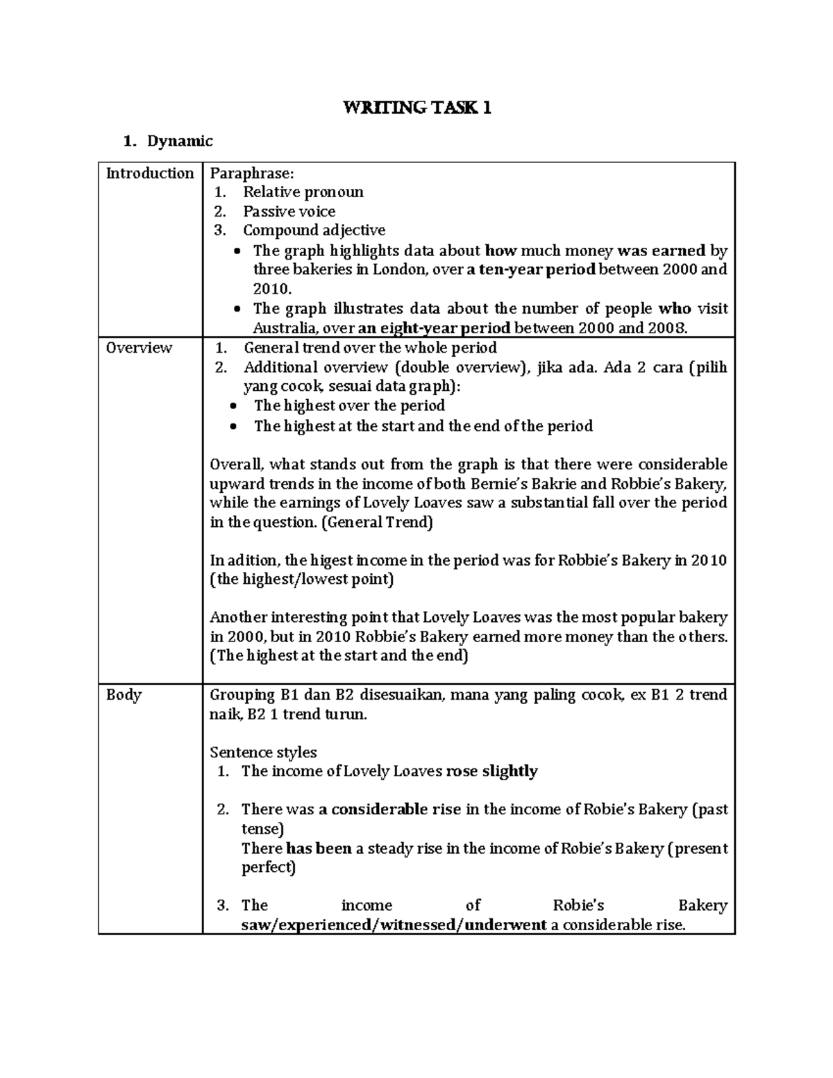 WRITING TASK 1: Sentence Styles and Graph Analysis Techniques - Studocu