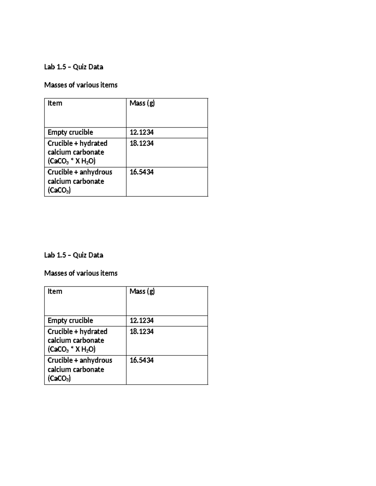 Lab 1.5 Quiz Data - Sample data for CuCl2 hydrate empirical formula lab ...