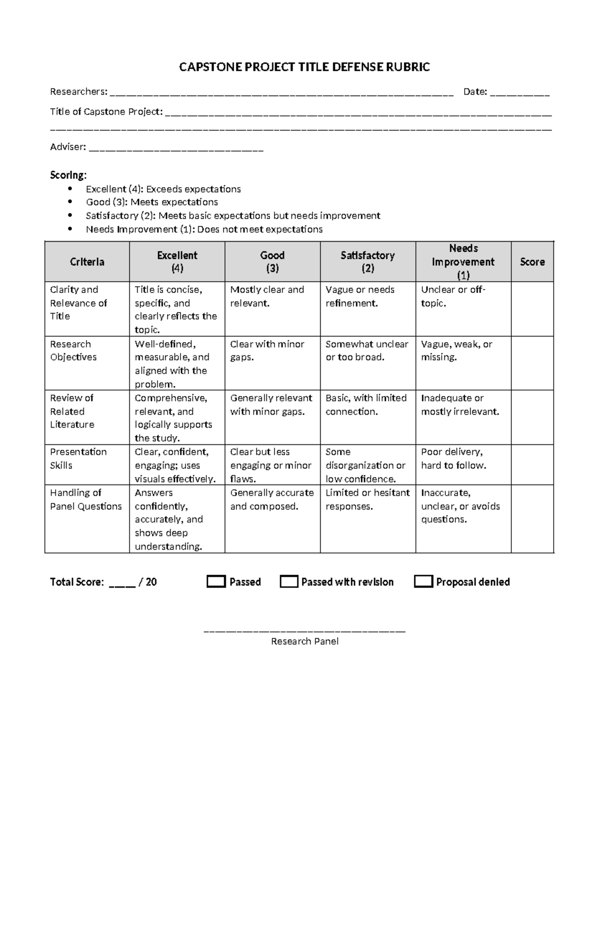 CAPSTONE PROJECT DEFENSE RUBRIC - Ilide - Studocu