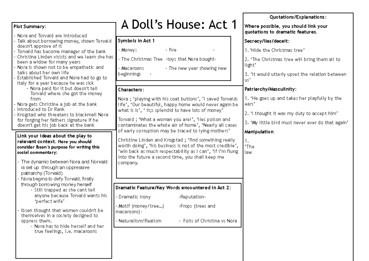 A Doll's House Act 1 & 2 Summary and Key Analysis - Studocu