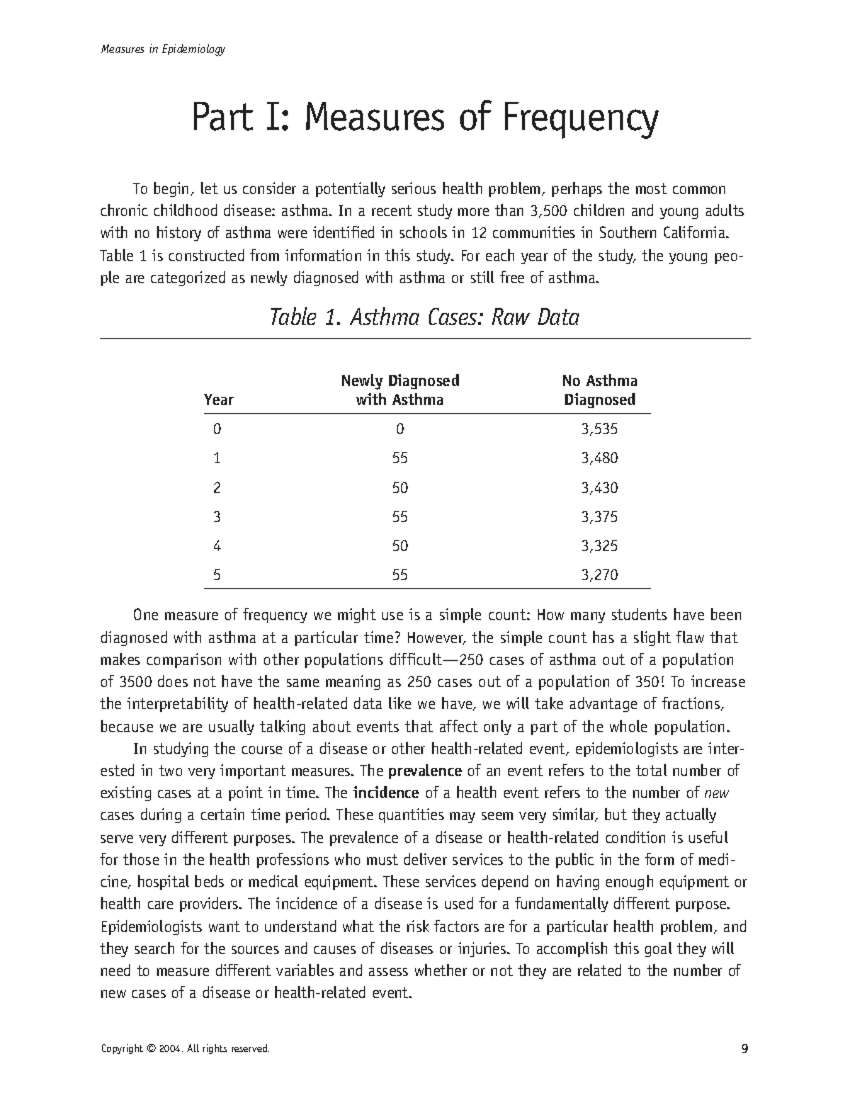 Measures in Epidemiology Part I: Frequency & Rates Analysis - Studocu