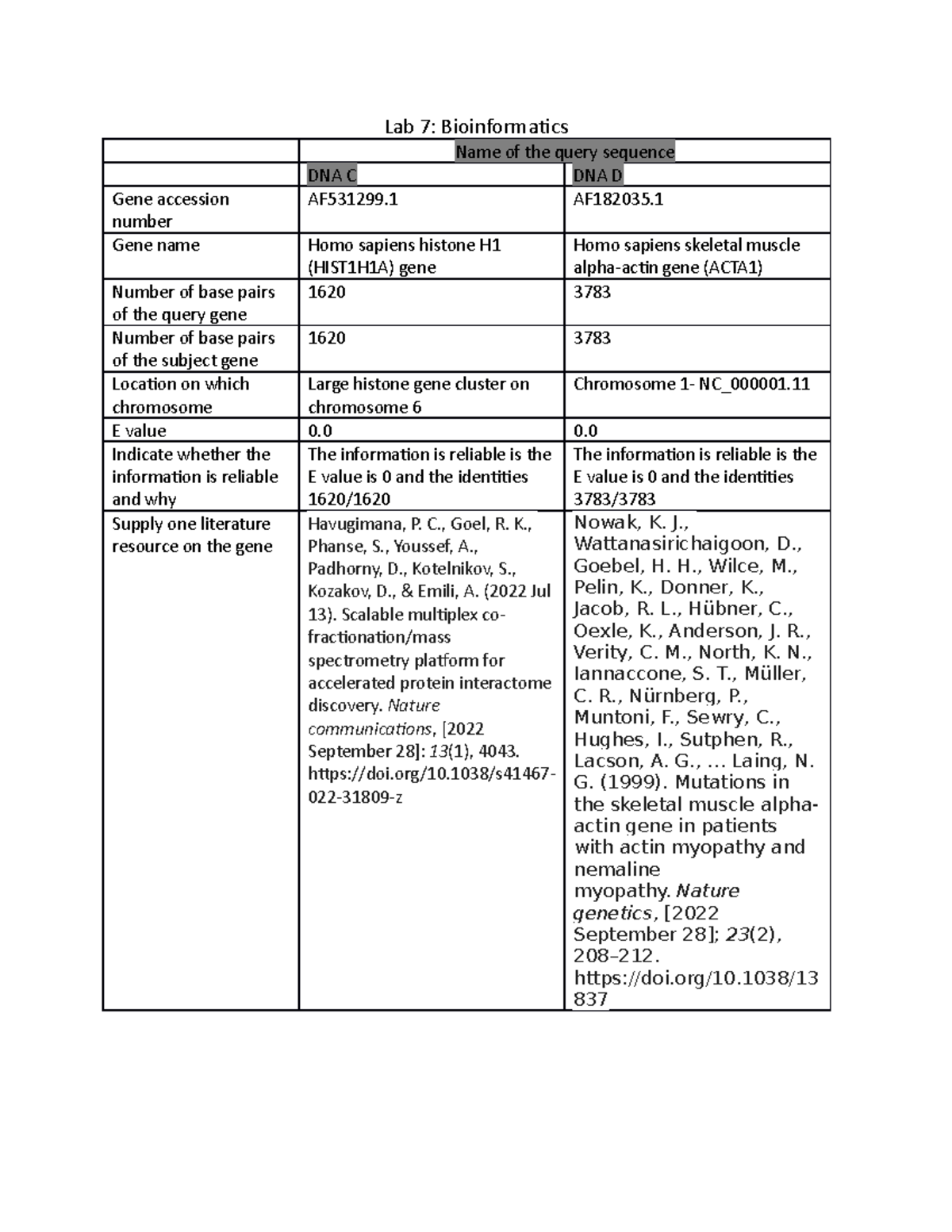 Lab 7: Bioinformatics Analysis - Bio 204 Lab Report - Studocu