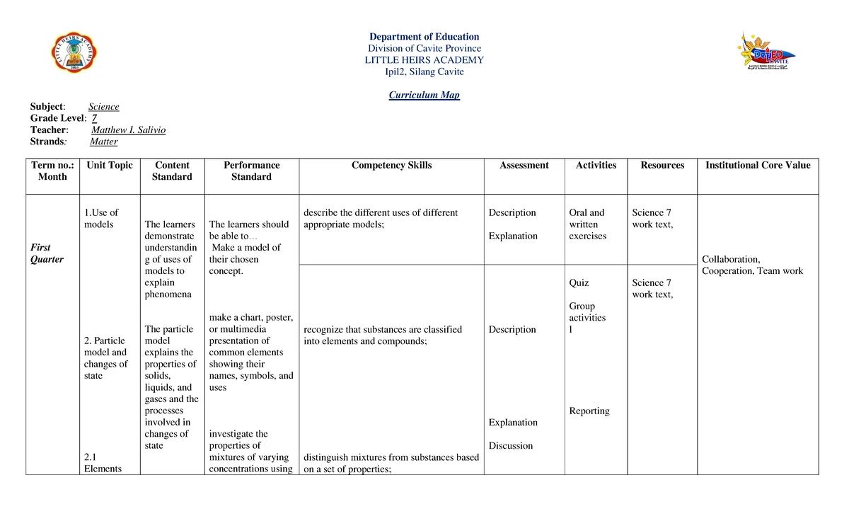Curriculum Map for Science 8: Force, Motion, Energy & Earth Science ...
