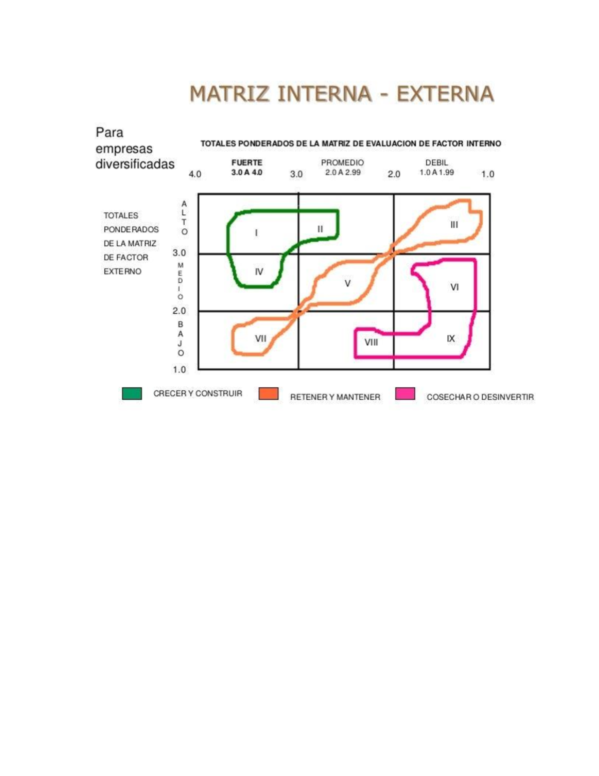 Matriz EFE Y EFI - MATRIZ INTERNA EXTERNA Para TOTALES PONDERADOS DE LA ...