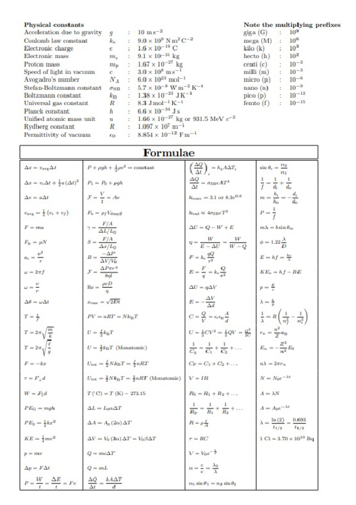 PHSI191 Physical Constants and Formula Sheet - Studocu