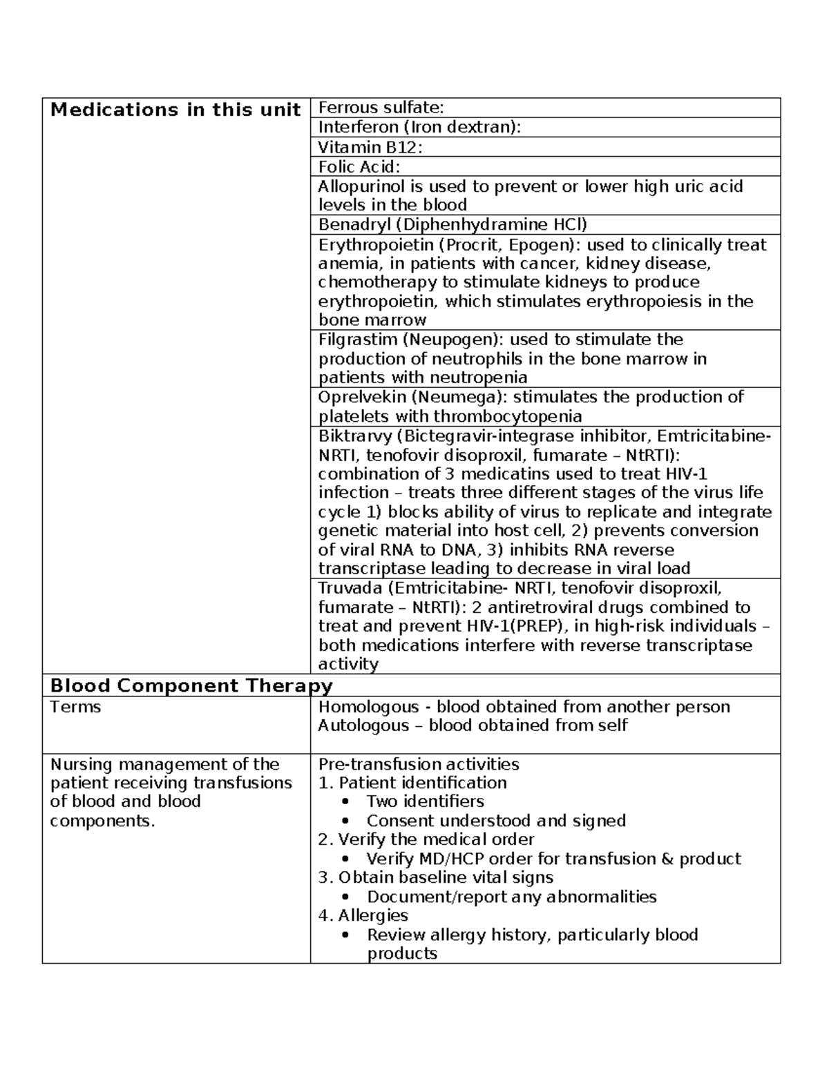 NURA 230 - Exam 2 BP - Study notes for exam 2 - Medications in this ...