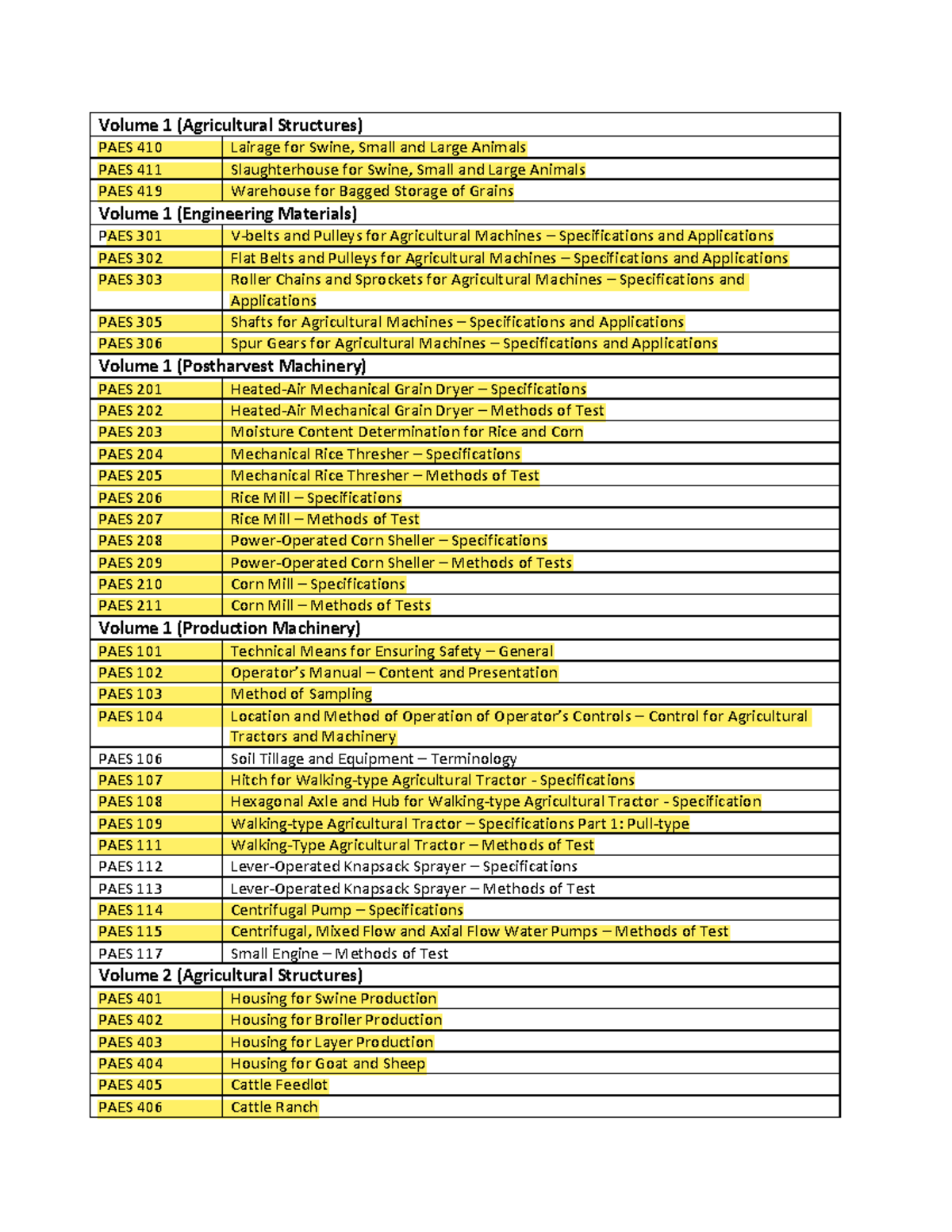 PAES Specifications Summary: Comprehensive Overview by Marjun Alvarado - Studocu