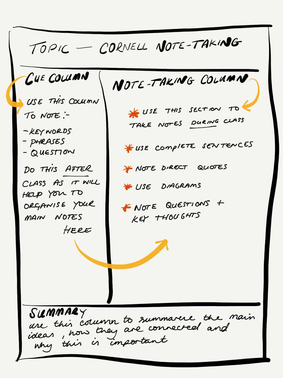 Effective Note Taking Templates for Class - Rachael Finney - Studocu