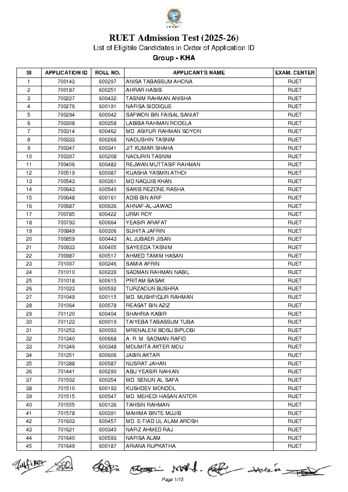 RUET KHA Group Admission Test Eligible Candidates List - Studocu