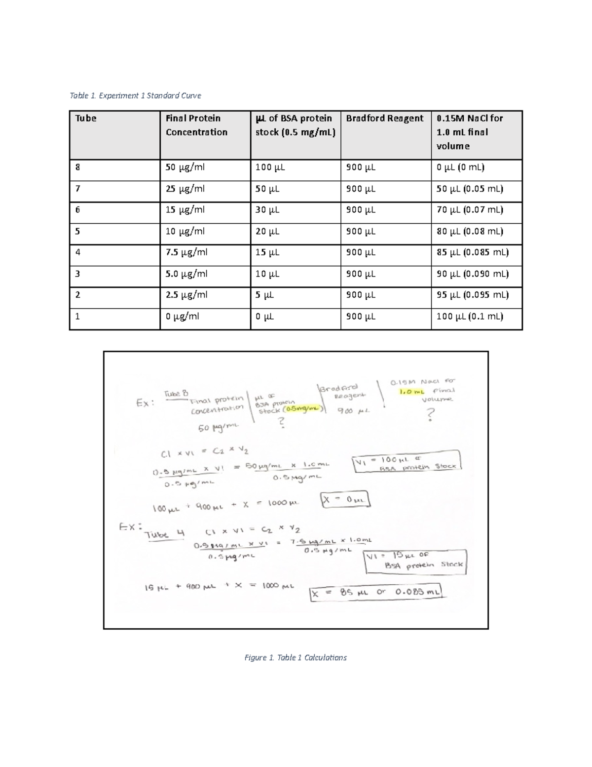 Bio Lab 02 - Standard Curve & Protein Concentration Analysis - Studocu