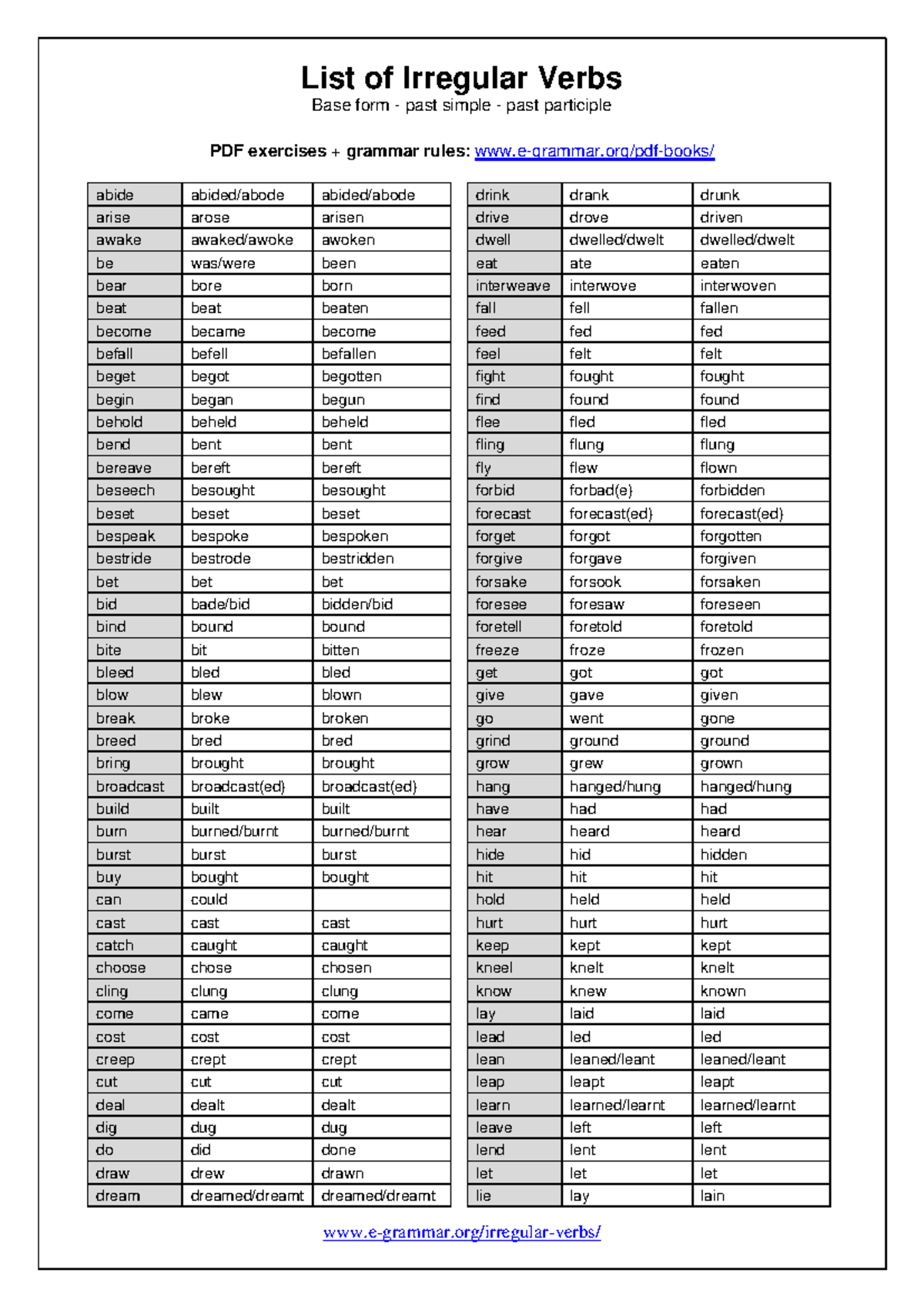 List of Irregular Verbs: Base Form, Past Simple & Past Participle - Studocu