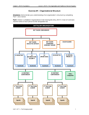 National Chain of Command Overview for NJROTC (2024-2025 ...