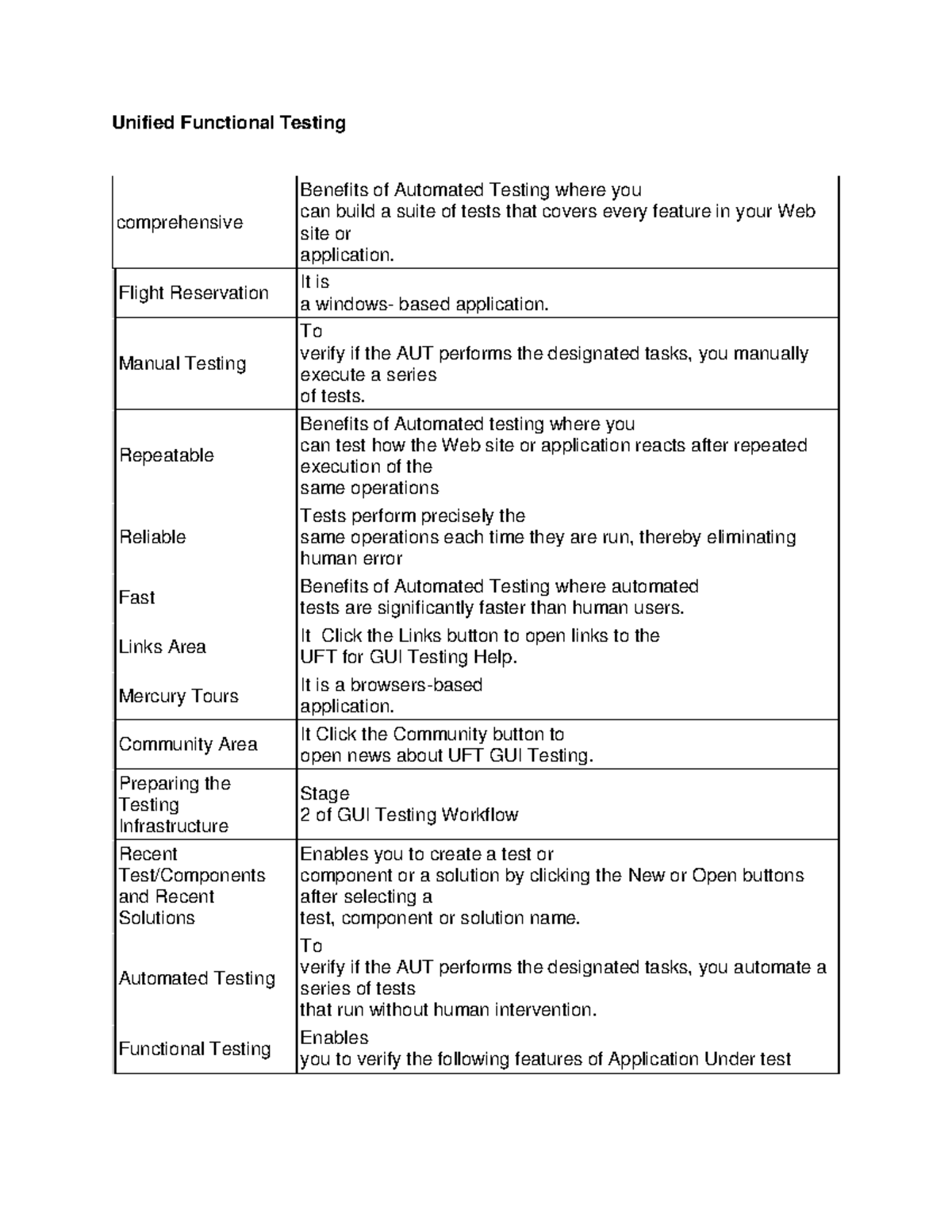 Unified Functional Testing Unified Functional Testing Comprehensive Benefits Of Automated