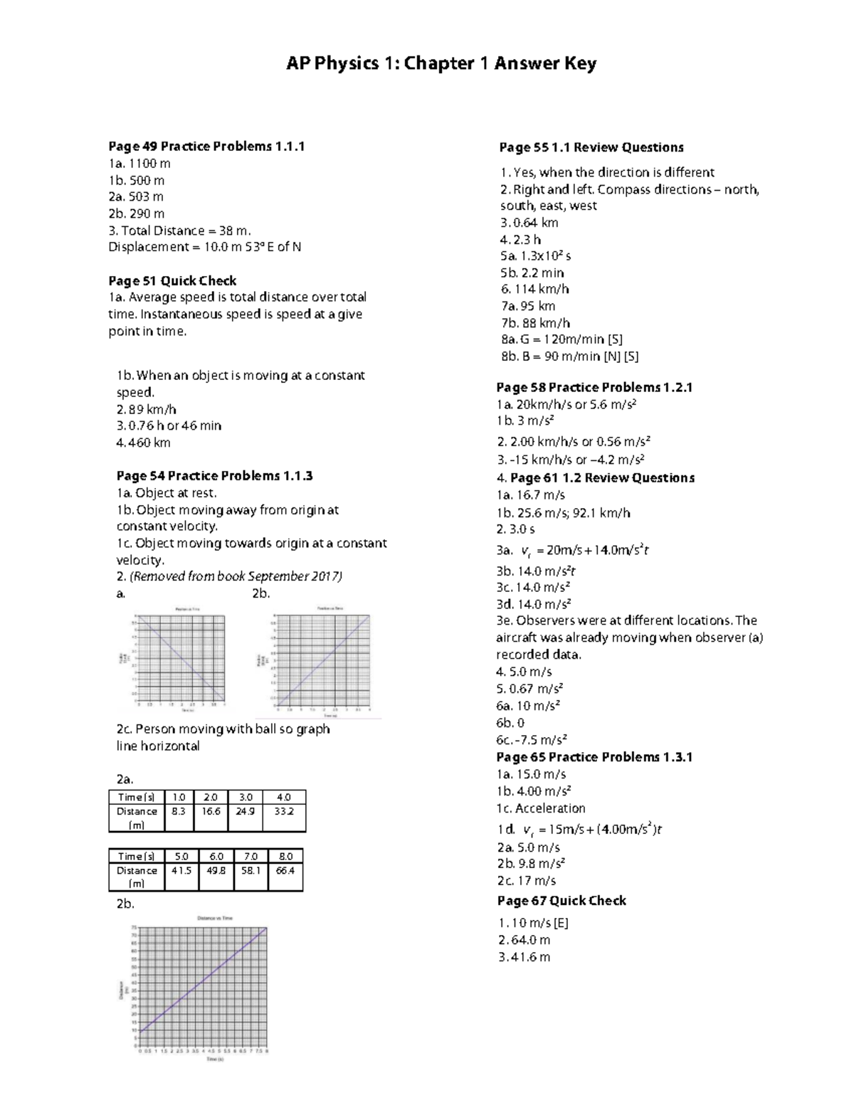 AP Physics 1: Comprehensive Answer Key for Chapters 1-10 - Studocu