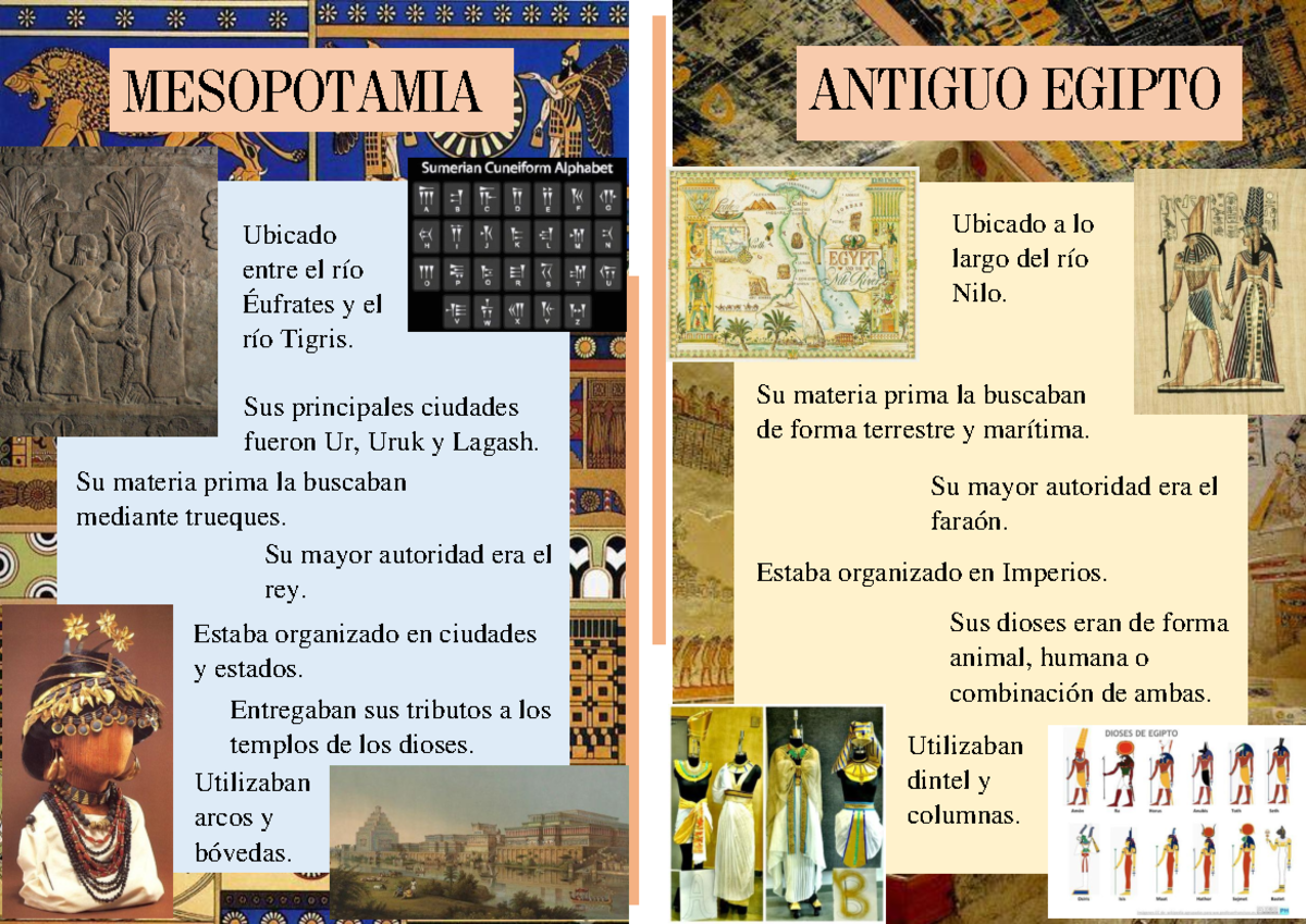 Comparativa de Mesopotamia y Egipto: Características y Organizacion - Studocu