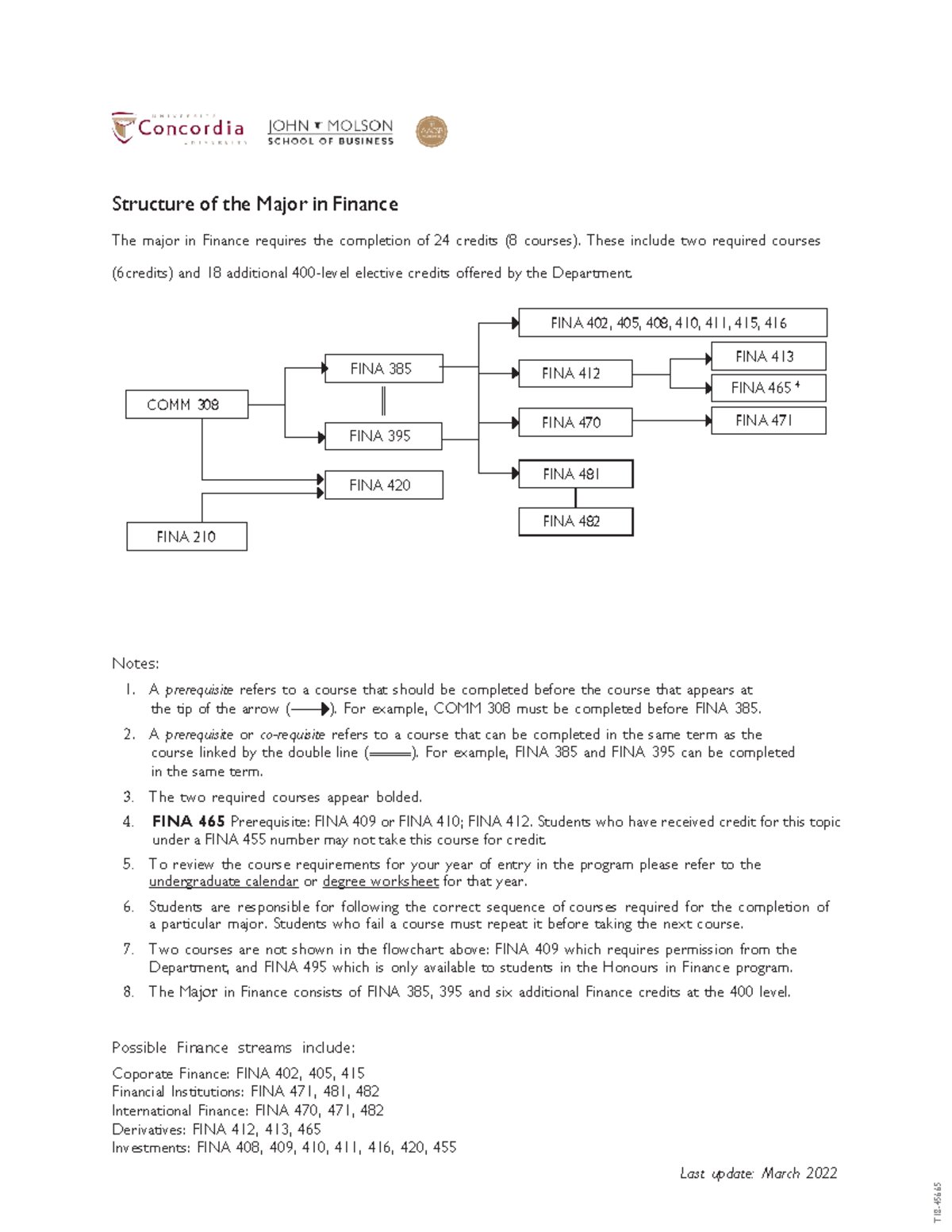 FINA 385 Program Flowchart - Structure of Finance Major Requirements ...