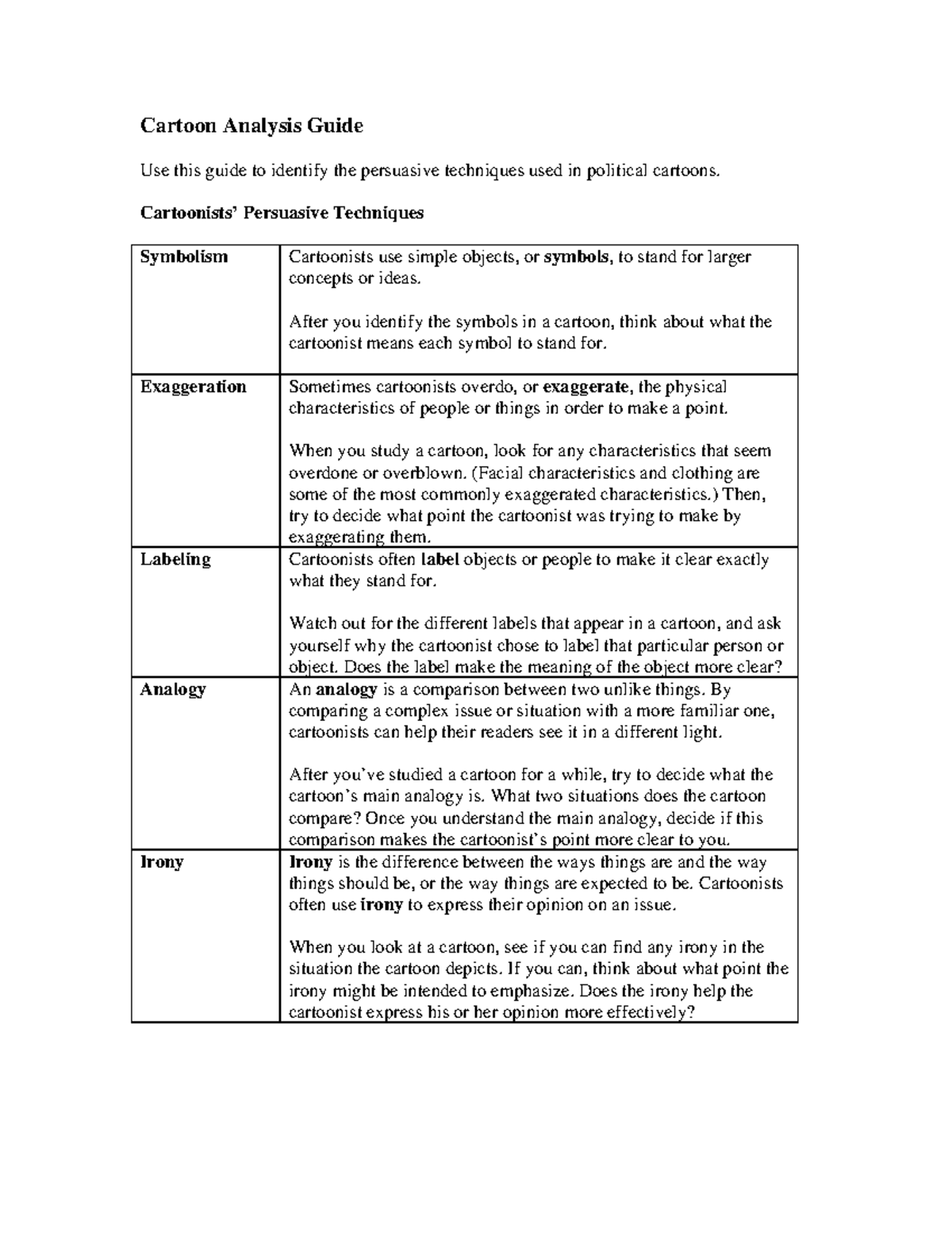 Analyzing Political Cartoons: A Comprehensive Guide to Techniques - Studocu