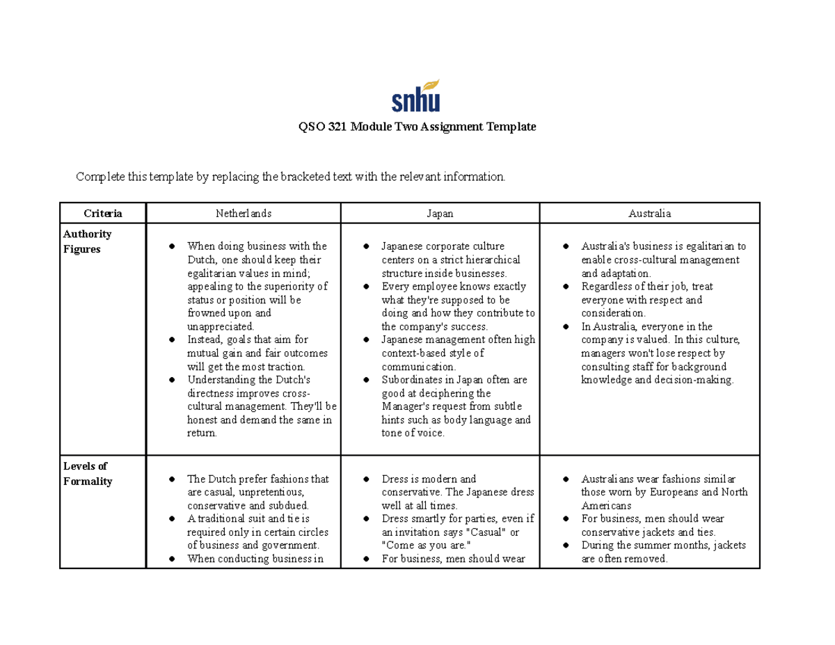 QSO 321 Module Two Assignment Shay Rogers - QSO 321 Module Two ...
