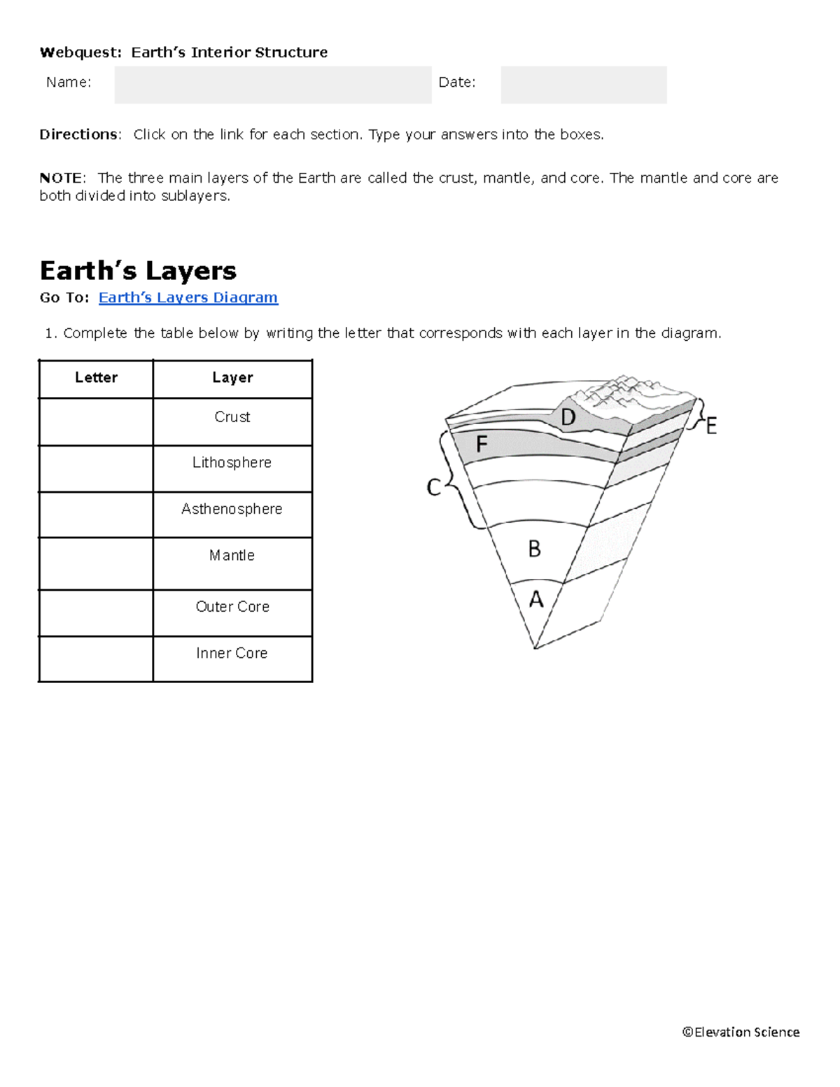 Final Exam Webquest: Earth's Layers Interior Structure (Final Exam ...