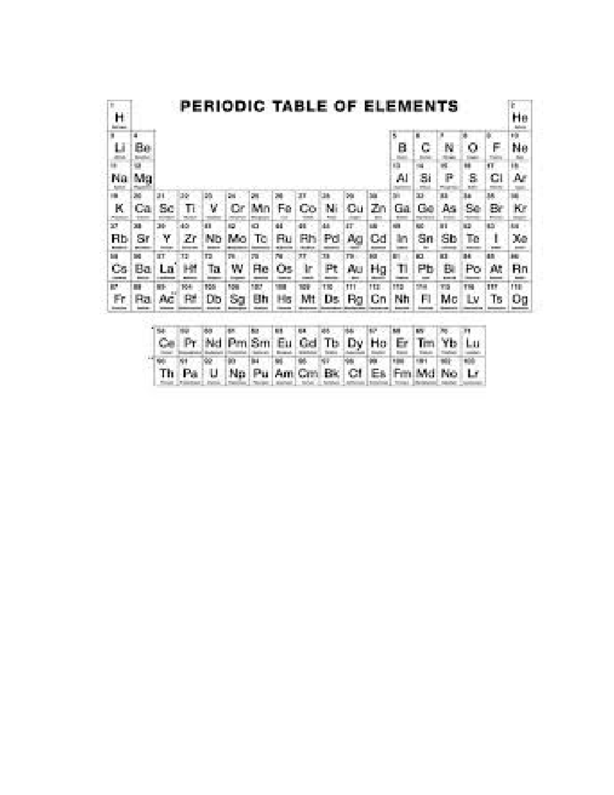 Periodic Table of Elements - Drawings (I) - Studocu