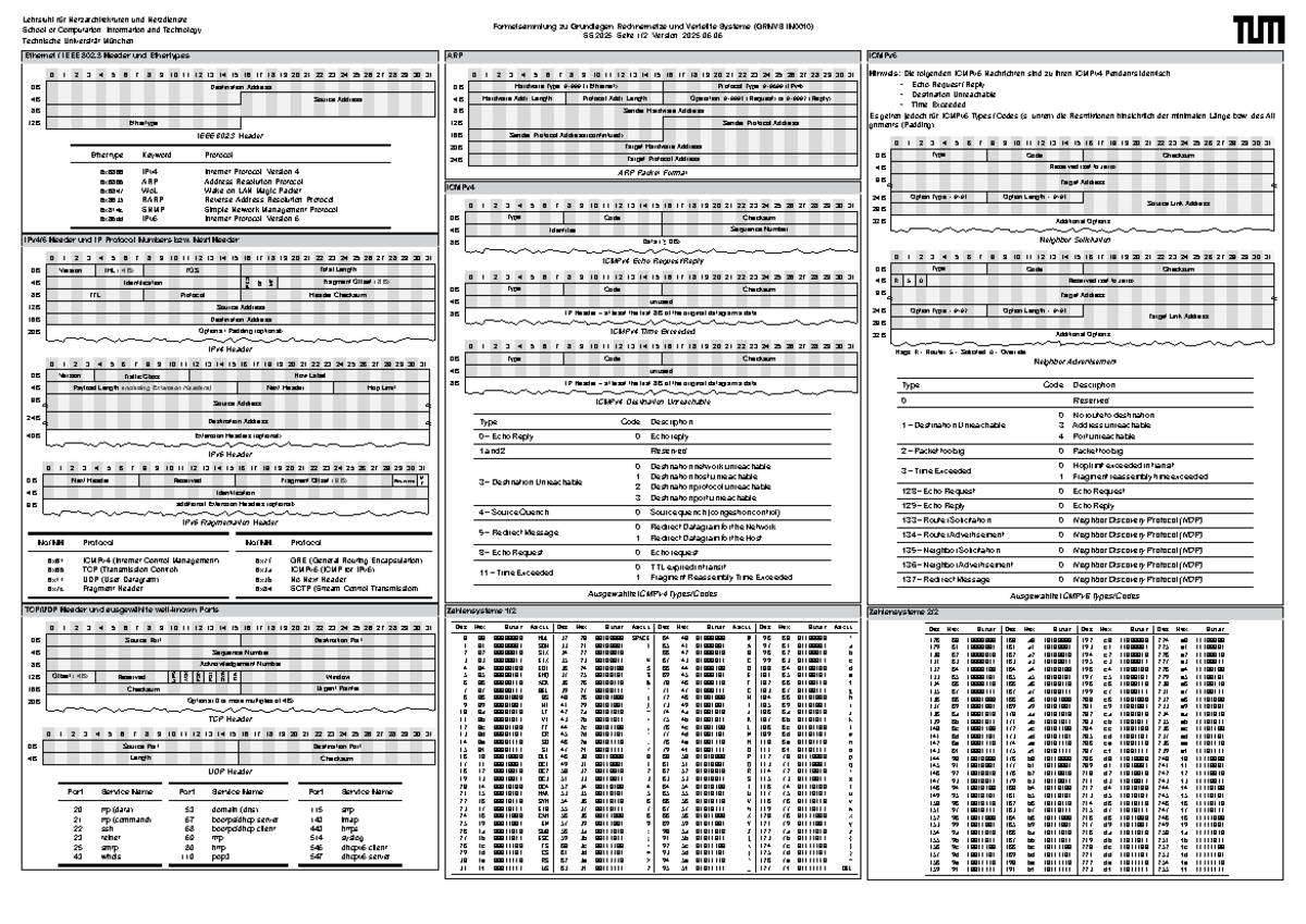 Formelsammlung zu GRNVS IN0010: ARP, Ethernet & ICMPv6 Cheatsheet - Studocu