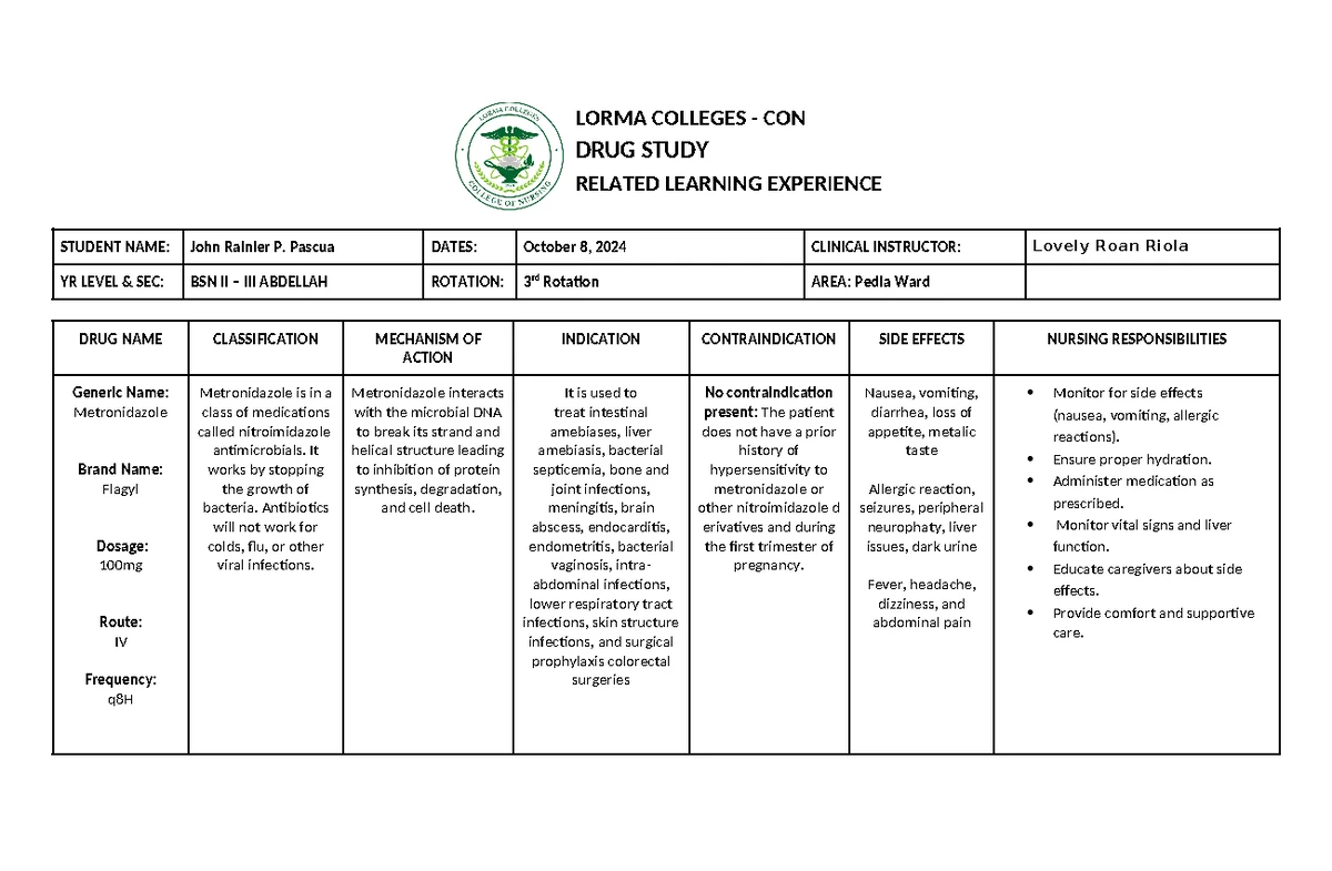 Metoclopramide Drug Study - BSN II - Pedia Ward Insights - Studocu