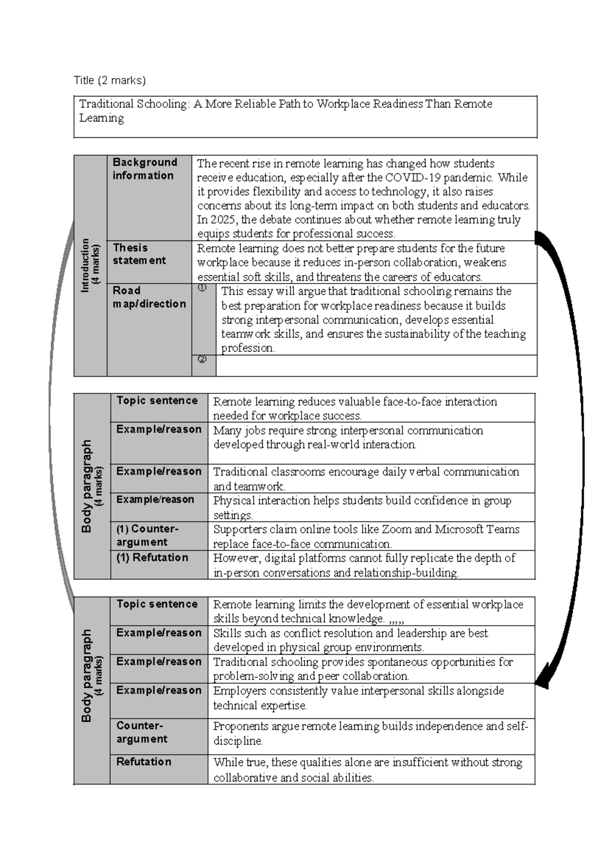 JLZ120 Essay Outline: Traditional Schooling vs. Remote Learning - Studocu