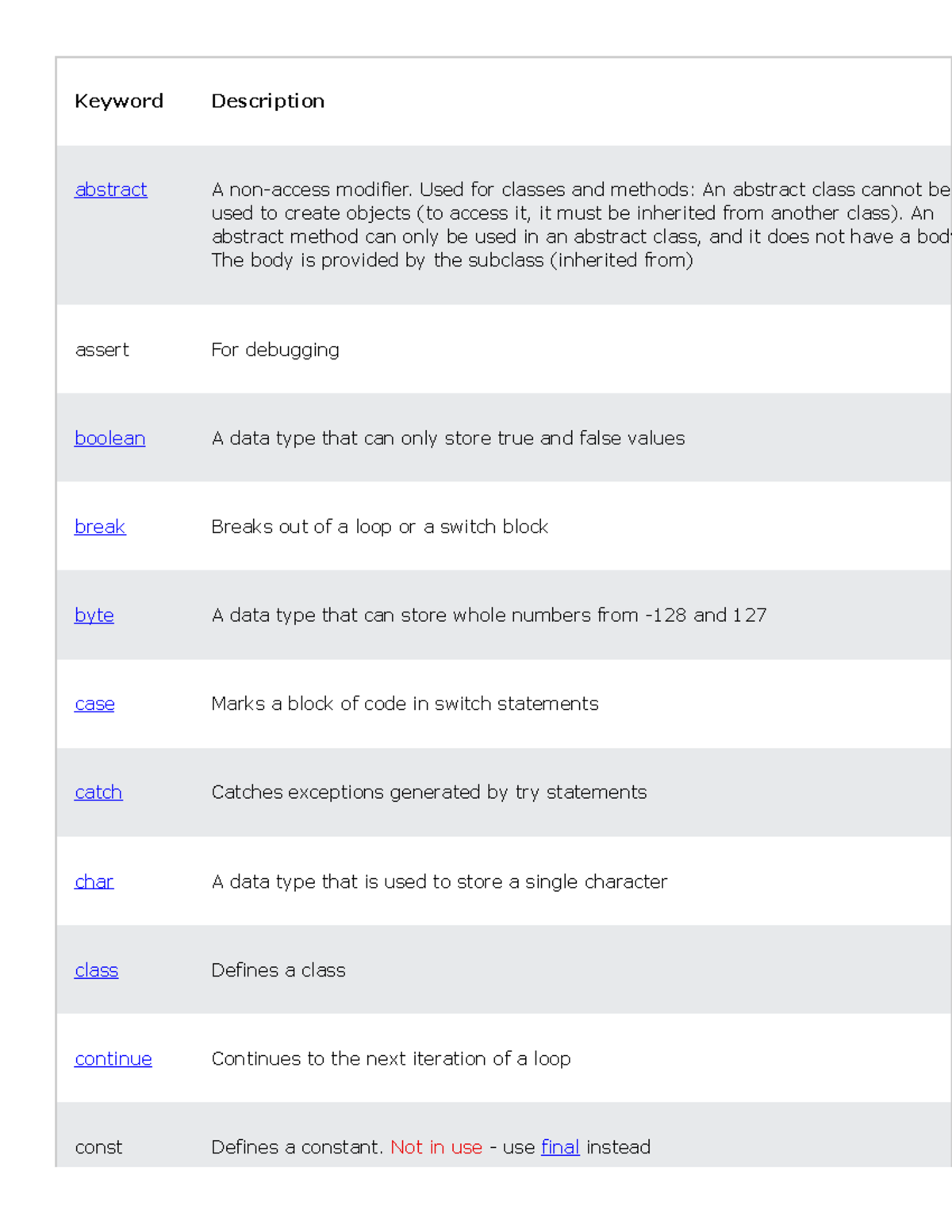 Lecture 3: Operators Overview for Intro to Java (CS101) - Studocu