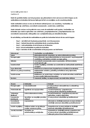 [Solved] Ken je het Ase MODEL - Analyse Gezondheid en ...