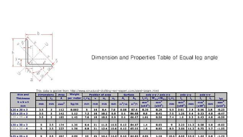 L-SHAPE PROPERTIES: Dimension and Properties Table (F3) - Studocu