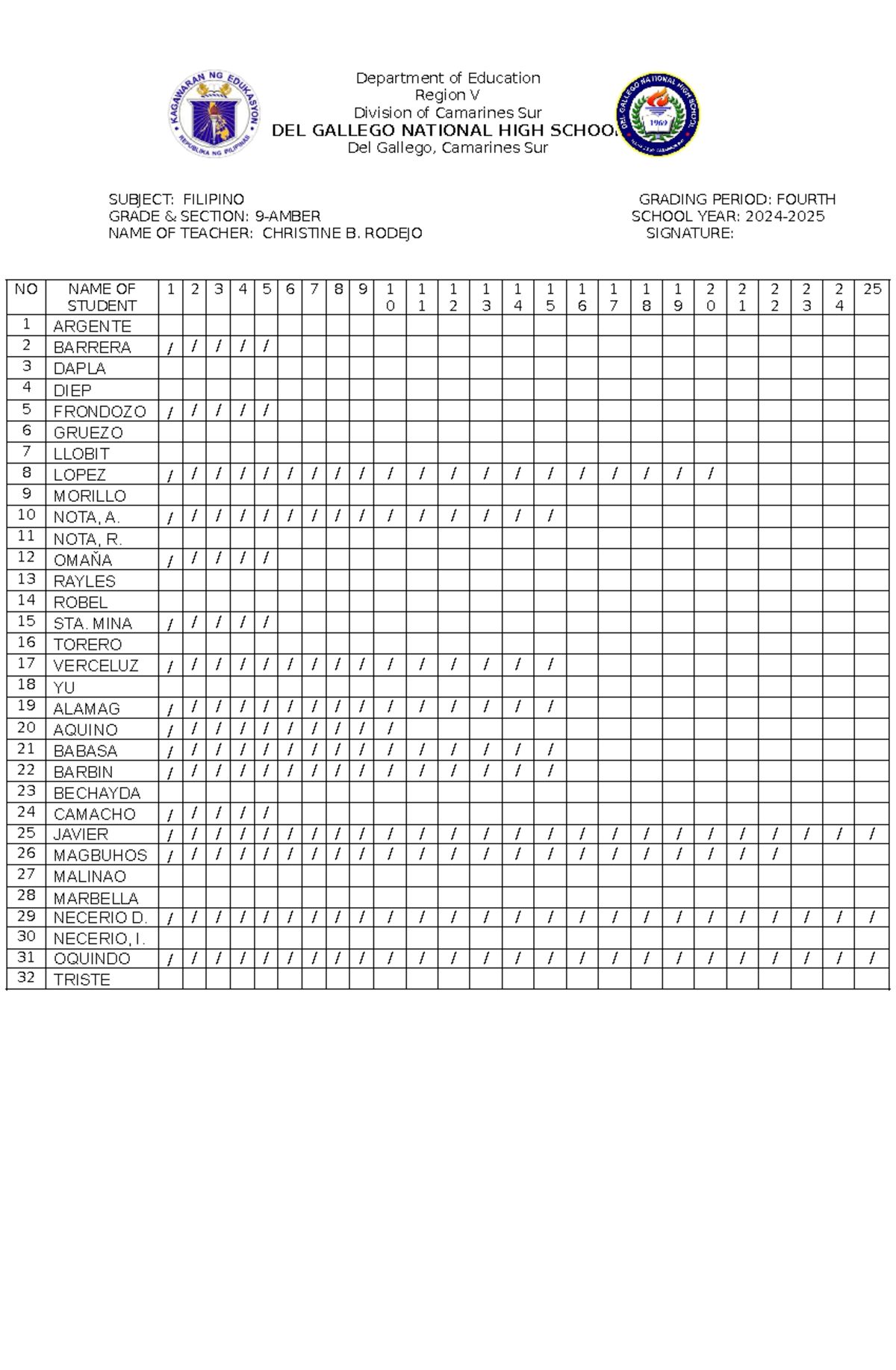 Checklist for 9-AMBER Class - Fourth Grading Period 2024 - Studocu
