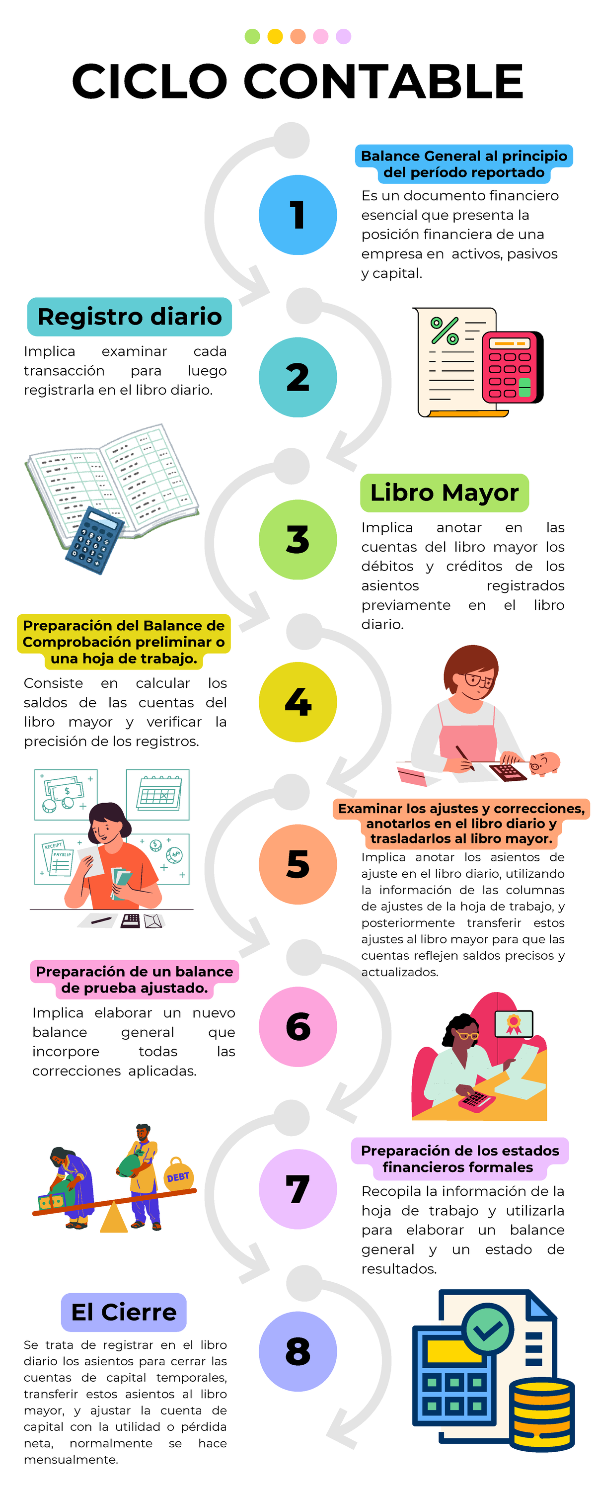 Infografía del ciclo contable - 1 2 3 4 5 6 7 8 Es un documento ...