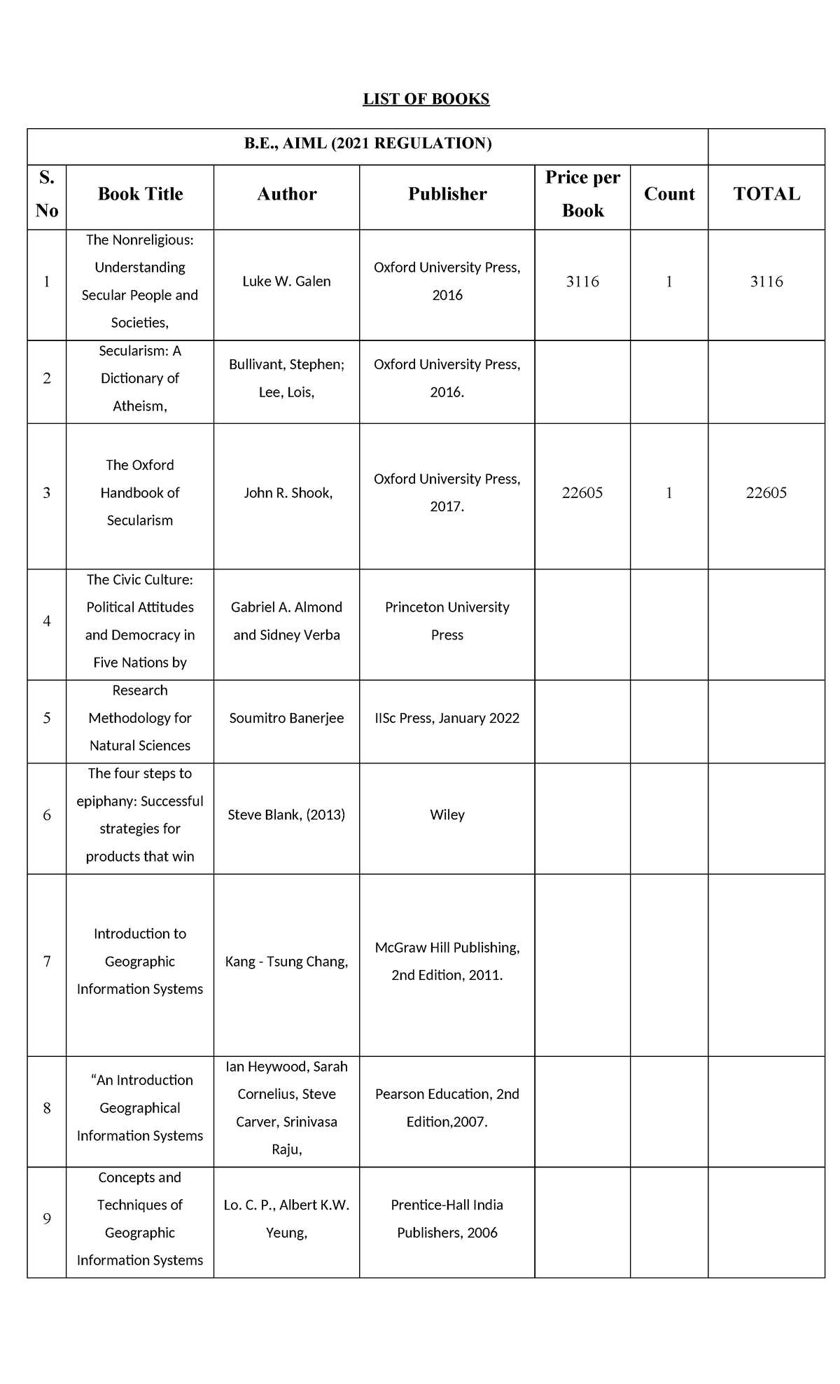 Books List for B.E. AIML (2021 Regulation) - NIL - Studocu